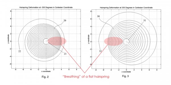 The Latest in Silicon Hairspring Tech – From Hong Kong | SJX Watches