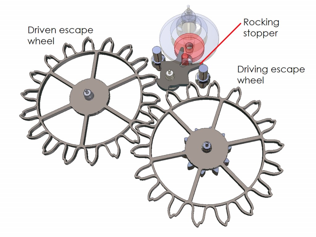 In-Depth: Realising Breguet’s Dream of the Natural Escapement | SJX Watches