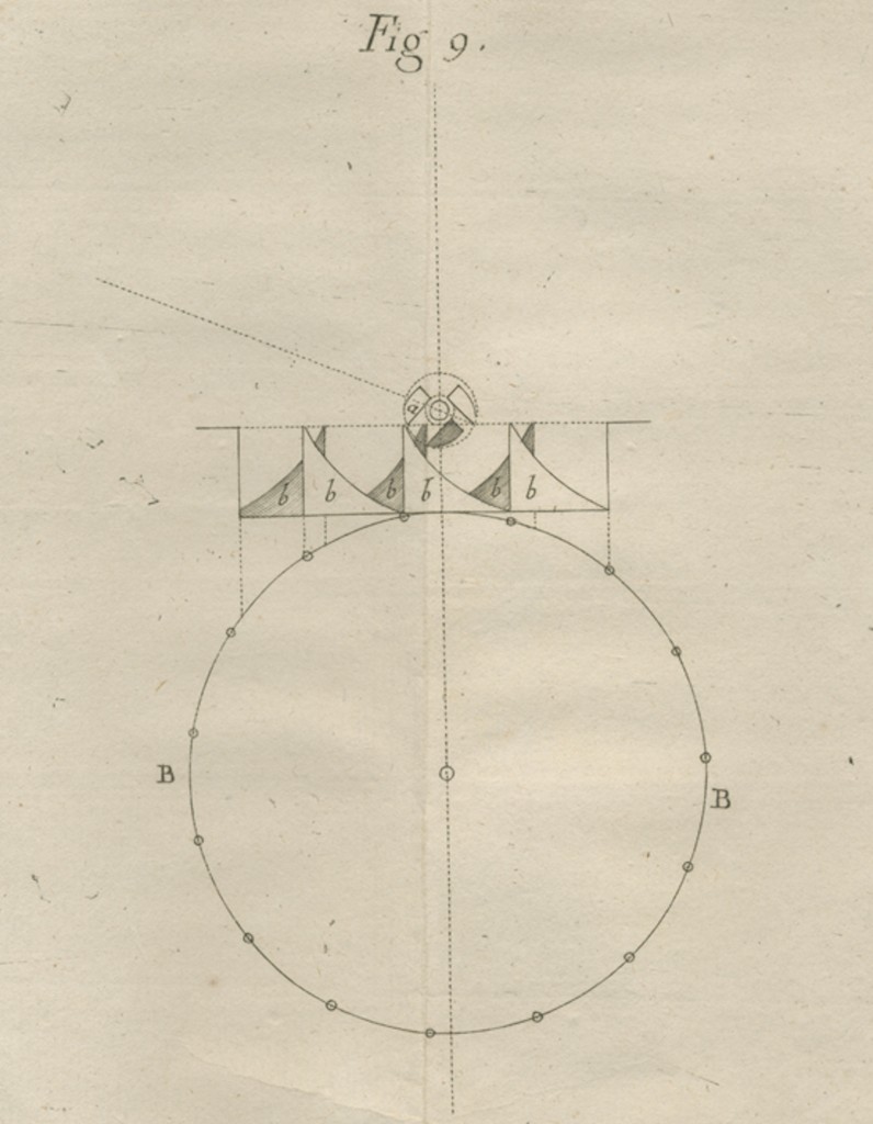 In-Depth: The Microscopic Magic of H4, Harrison’s First Sea Watch | SJX ...