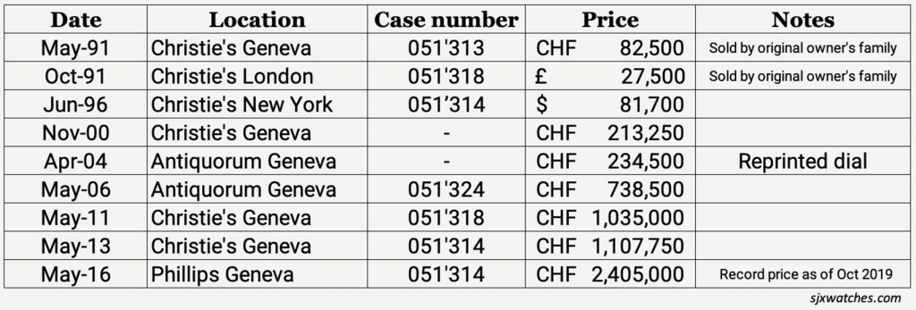 Rolex Unicorns Part I – Ref. 4113 Split-Seconds Chronograph | SJX Watches