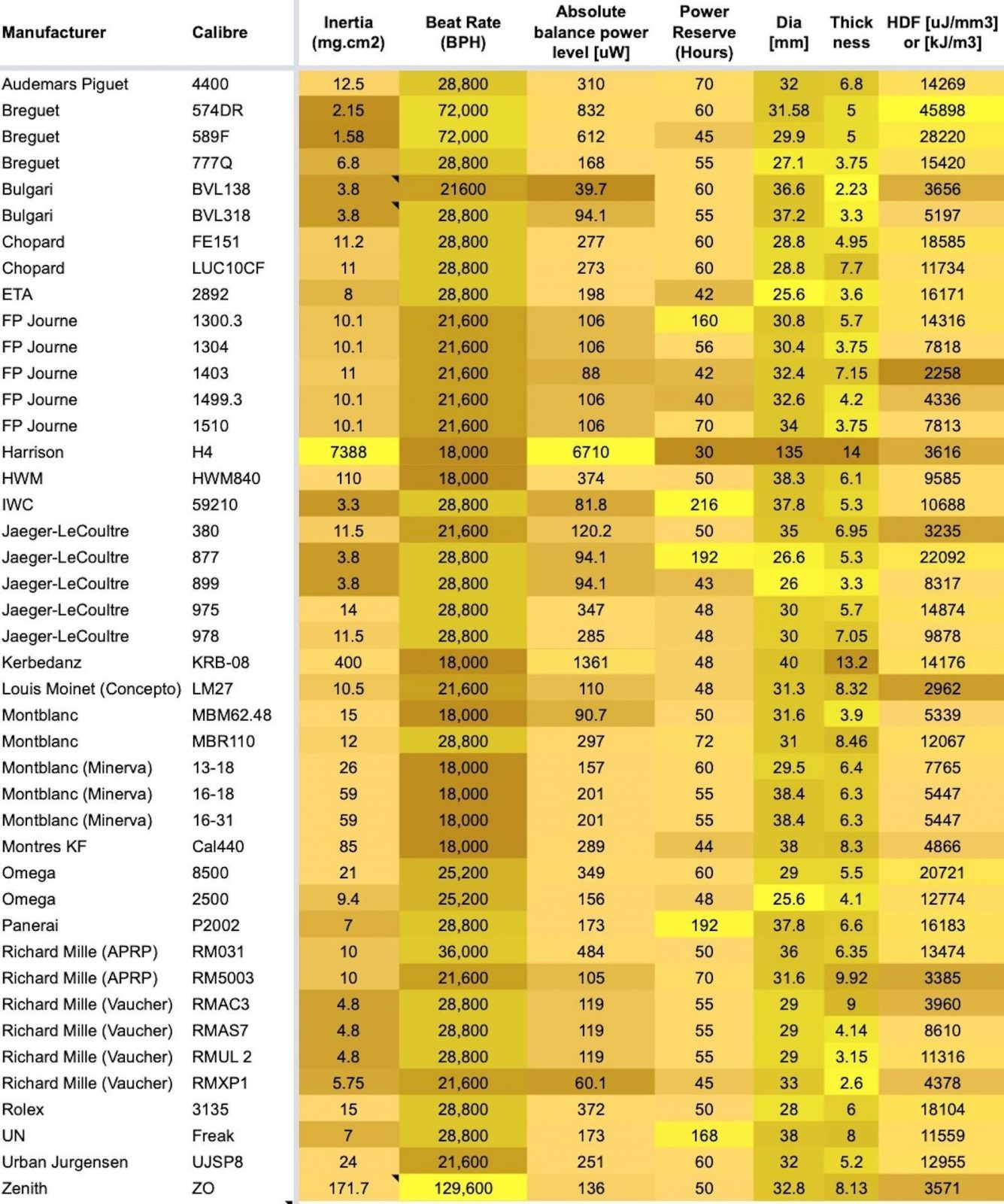 In-Depth: Quantifying Performance and Trade-Offs in Movement Design ...