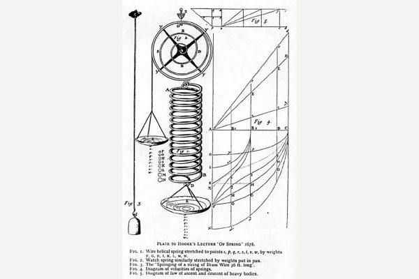 Who Invented the Hairspring? | SJX Watches