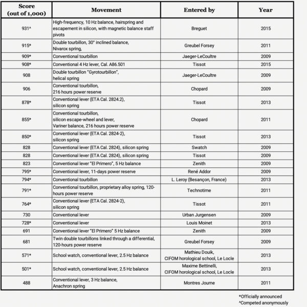 When Accuracy Mattered – Part III: The Triumph of Brands Over ...