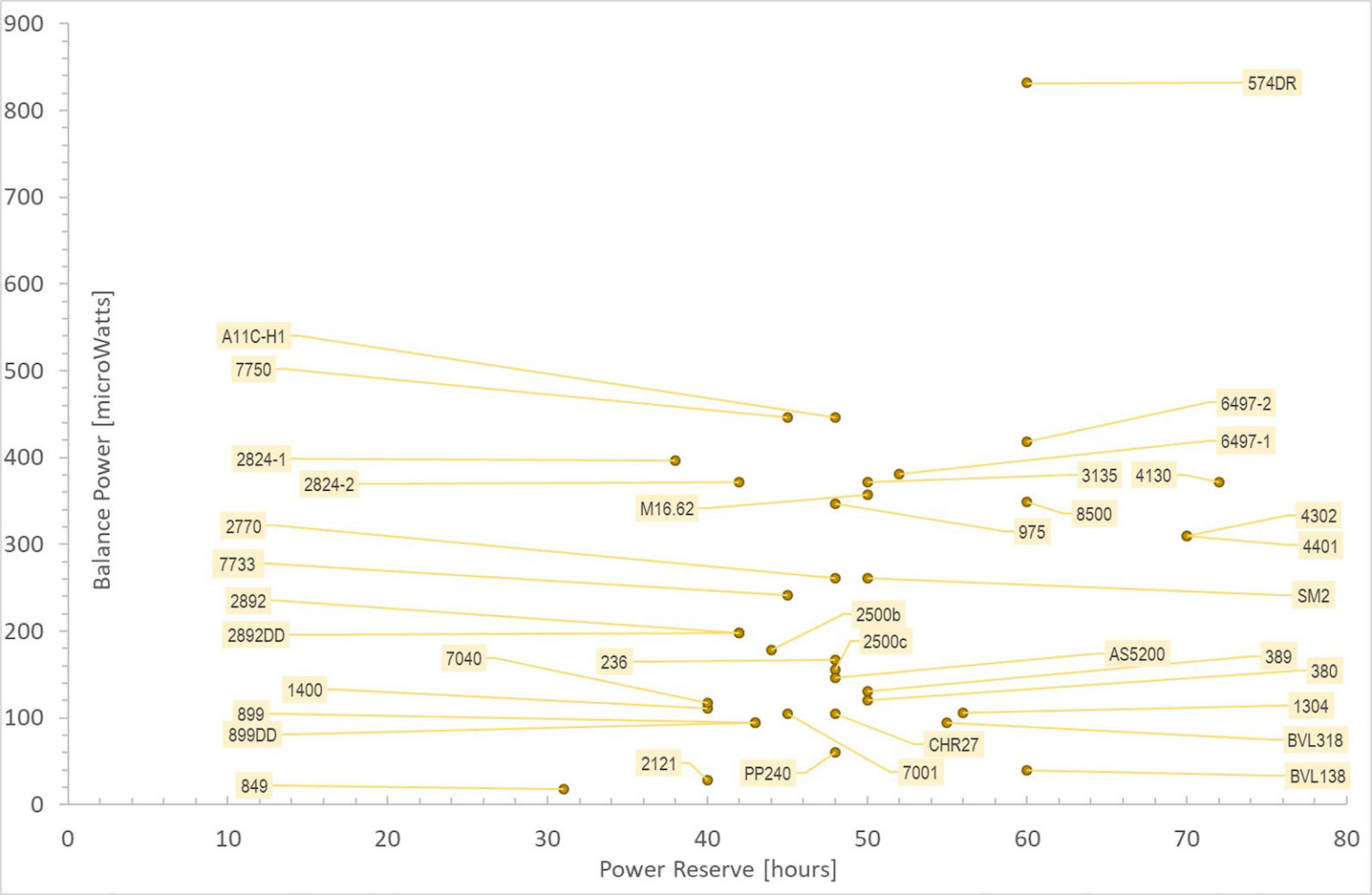 In-Depth: Quantifying Performance and Trade-Offs in Movement Design ...