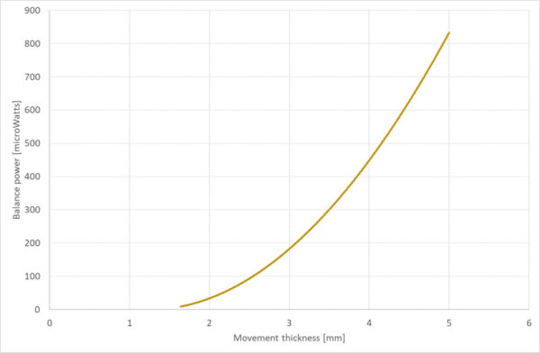 In-Depth: Quantifying Performance and Trade-Offs in Movement Design ...
