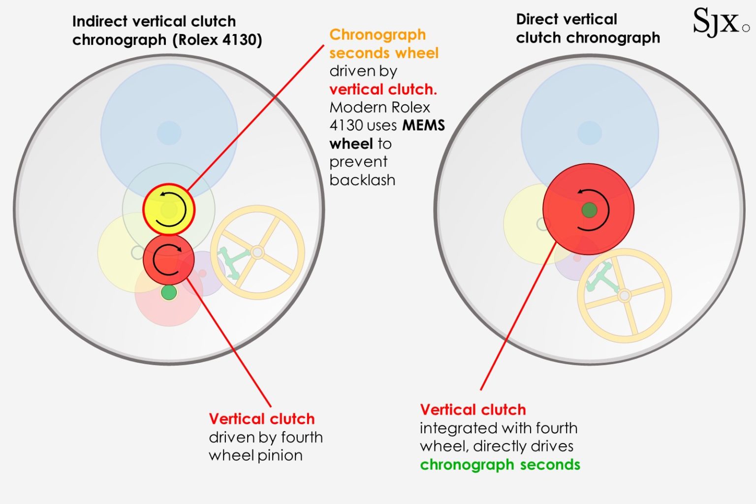 Insight: High-Tech LIGA Within the Rolex Daytona Cal. 4130 | SJX Watches