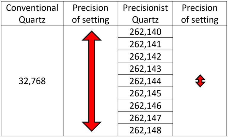 In-Depth: An Engineer’s Technical and Personal Perspectives on Quartz ...