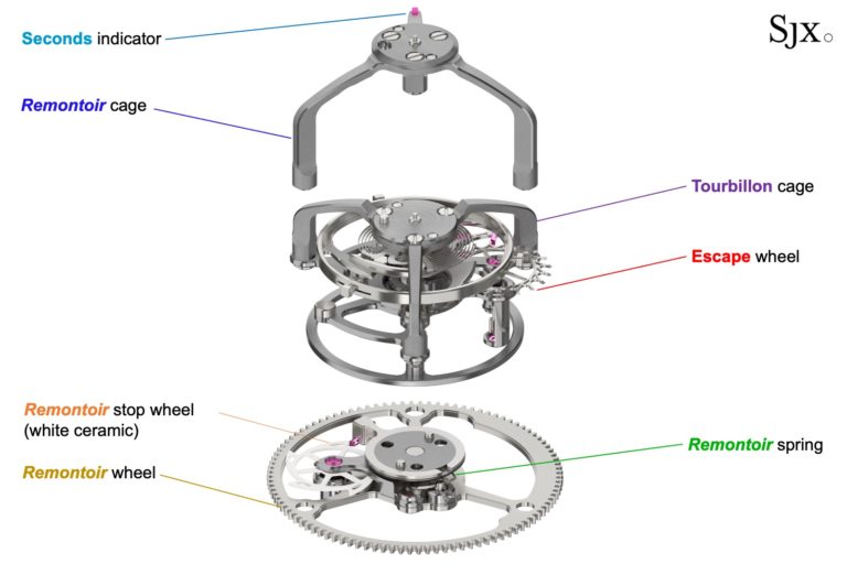 Up Close: Grand Seiko Kodo Constant-Force Tourbillon SLGT005 | SJX Watches