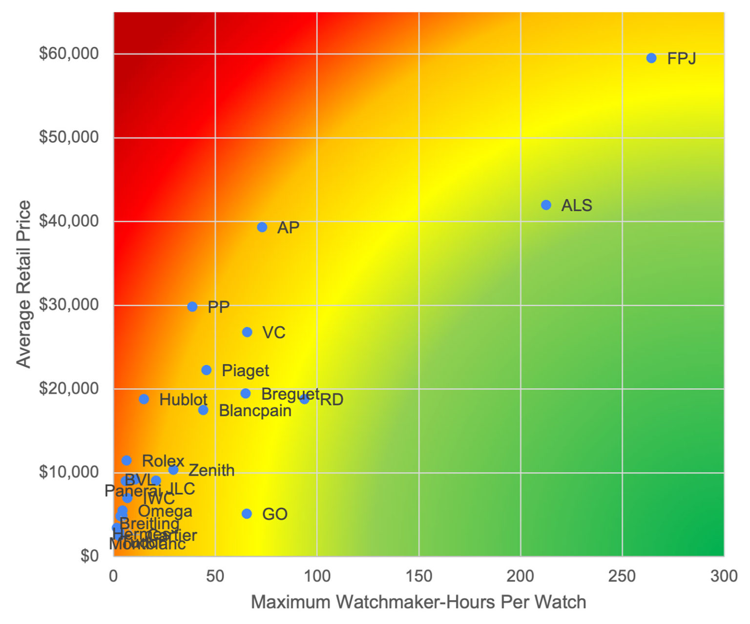 Insight: Fine Watchmaking Market Map in 2022 | SJX Watches