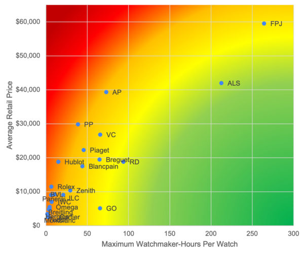 Insight: Fine Watchmaking Market Map in 2022 | SJX Watches