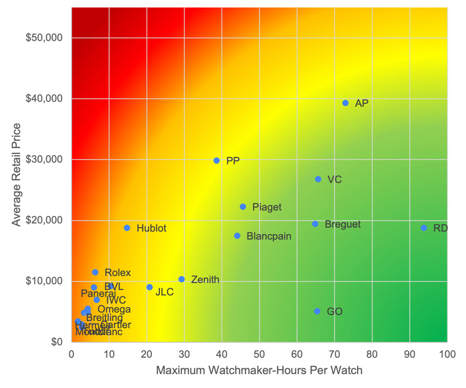Insight: Fine Watchmaking Market Map in 2022 | SJX Watches