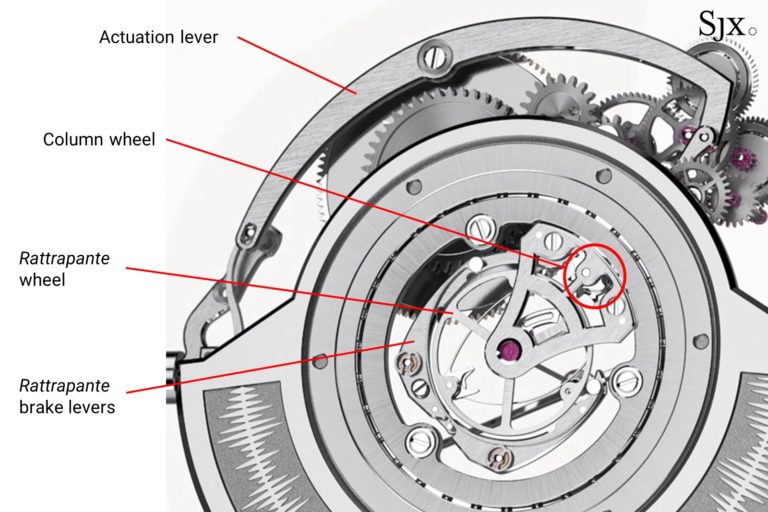 In-Depth: The Genius Behind the Audemars Piguet Universelle RD#4 Ultra ...