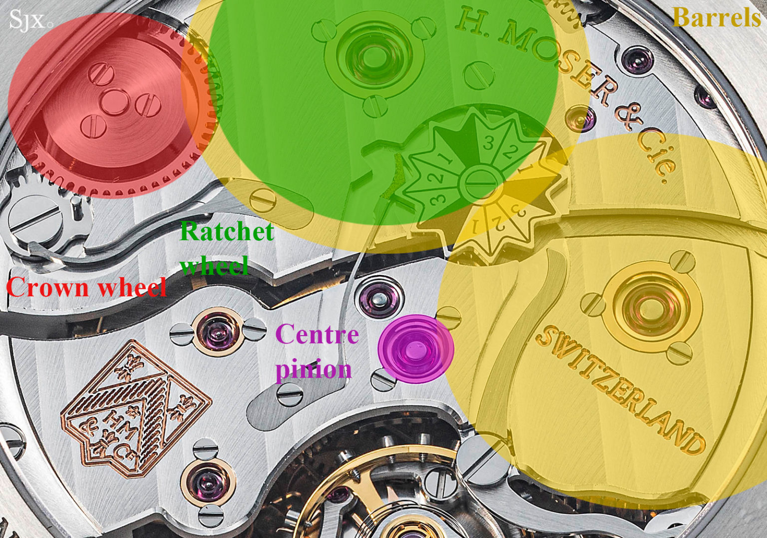 Explained: Barrels, Mainsprings, and the Trade-off Between Power Reserve and Energy | SJX Watches