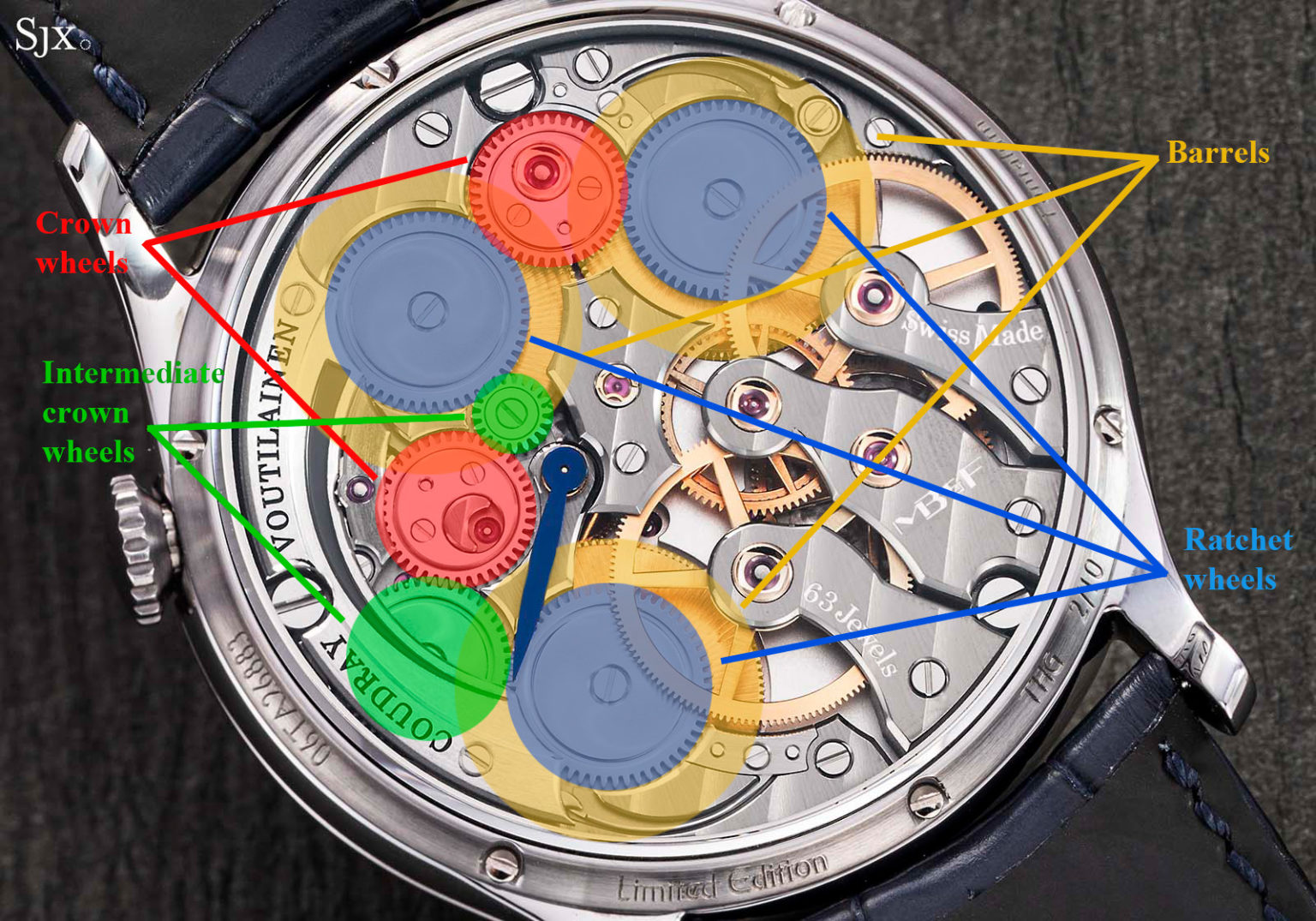 Explained: Barrels, Mainsprings, and the Trade-off Between Power Reserve and Energy | SJX Watches