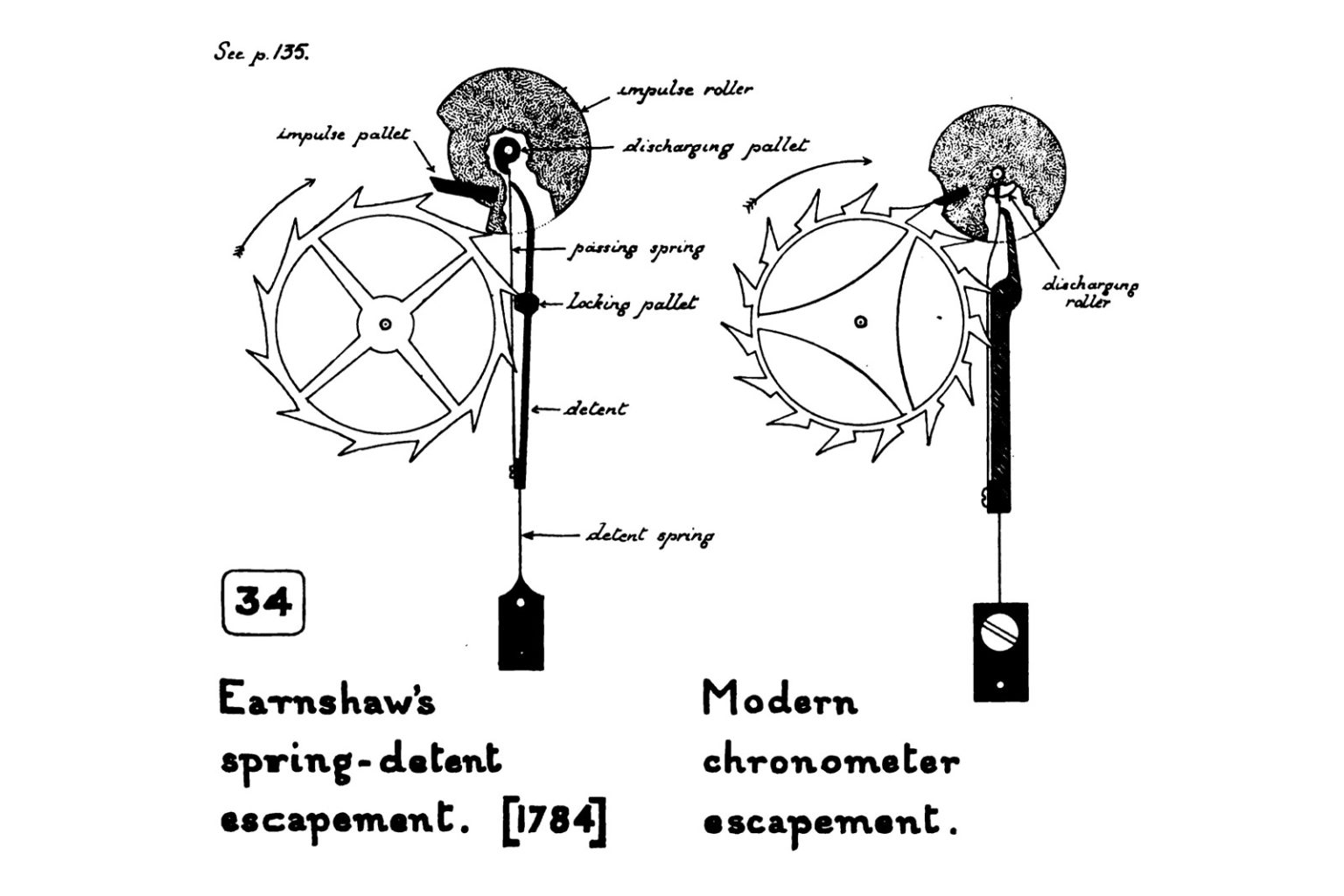 Explained: The Detent Escapement | SJX Watches