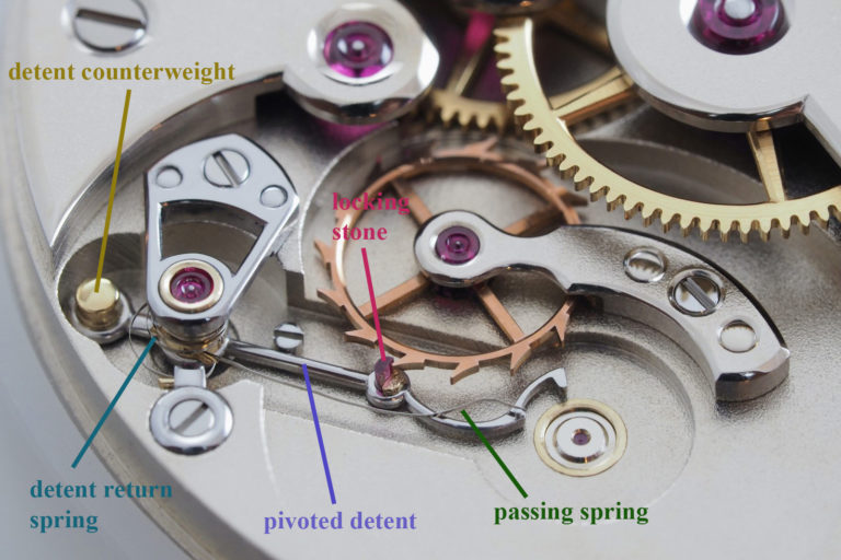 Explained: The Detent Escapement | SJX Watches