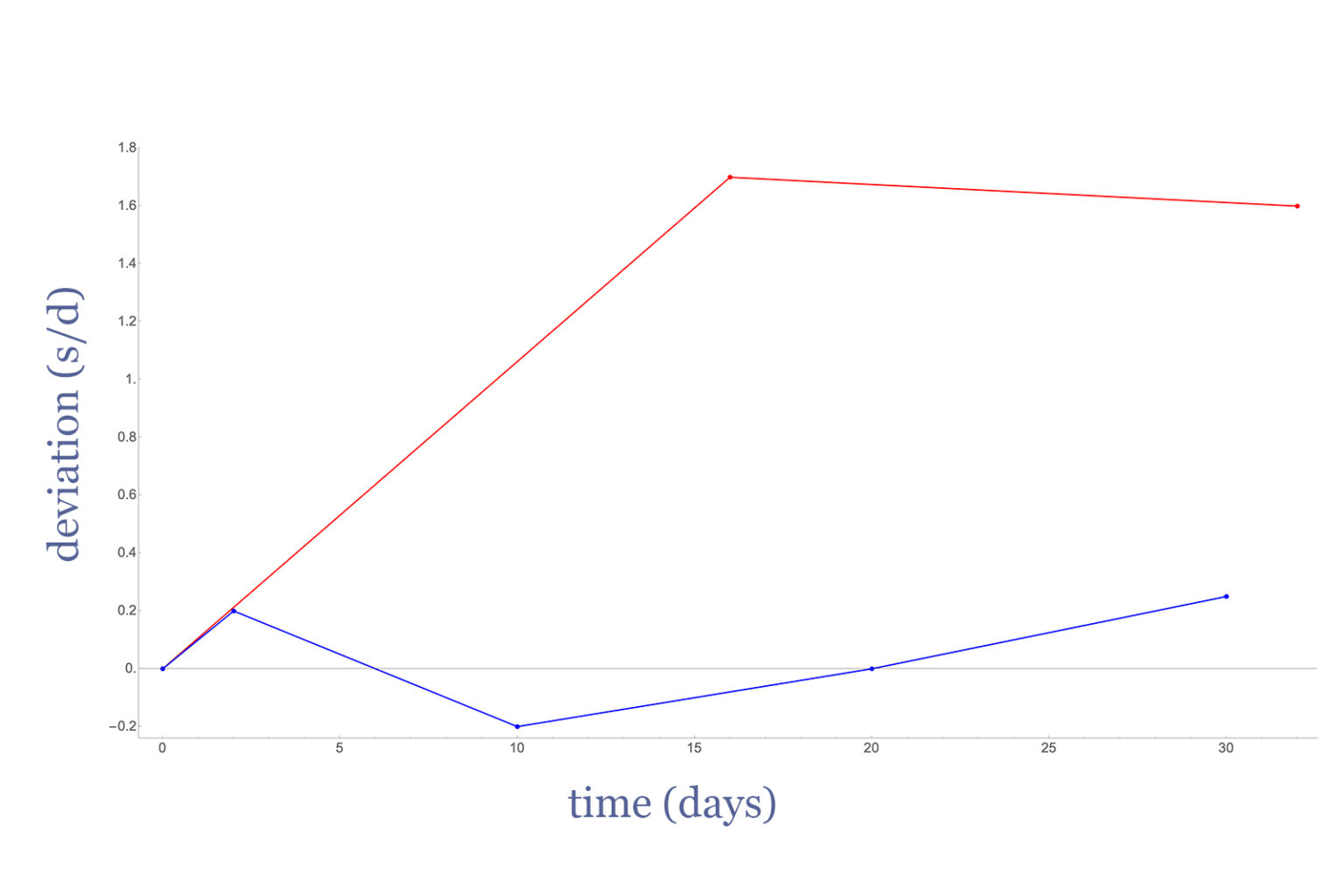 Explained: The Rolex Parachrom Hairspring | SJX Watches
