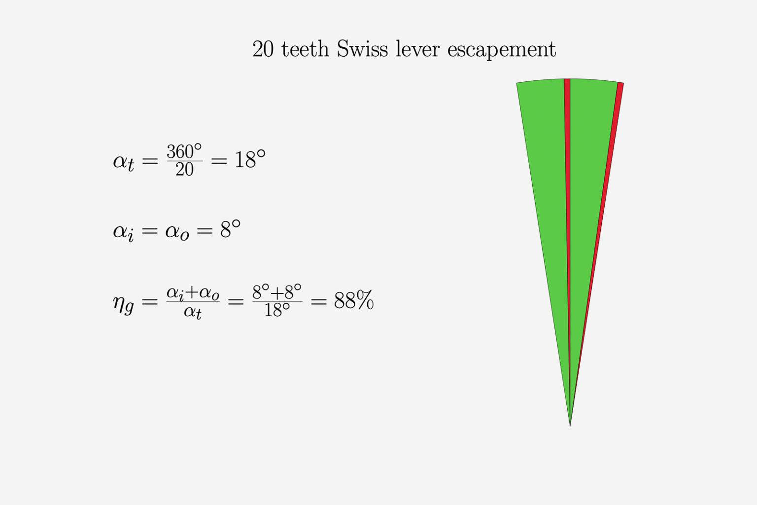 Insight: The Geometric Efficiency of Escapements | SJX Watches