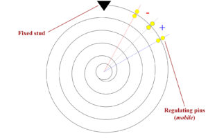 Insight: Regulating a Mechanical Watch Movement | SJX Watches