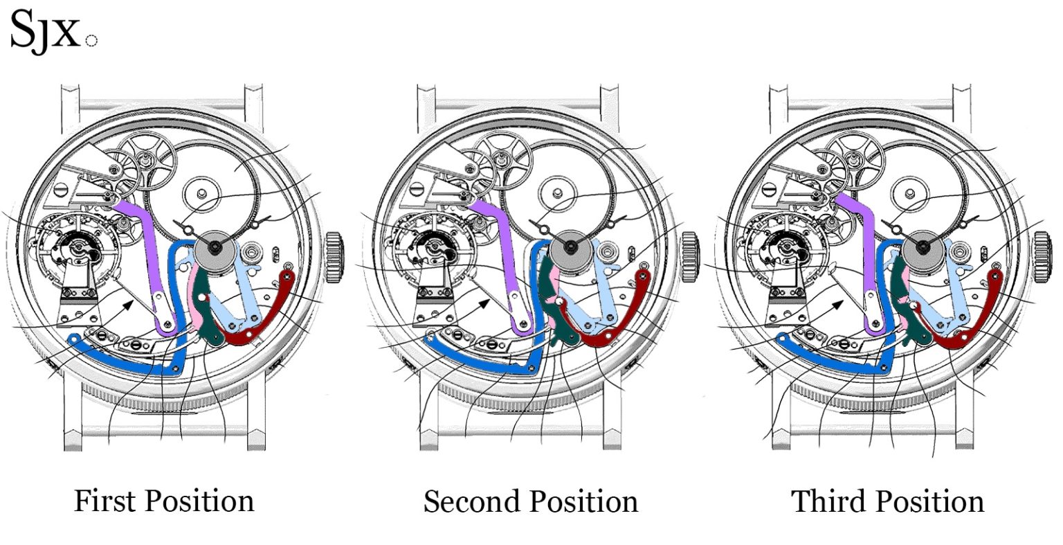 Insight: Breguet’s New Sympathique Clock and Natural Escapement | SJX ...